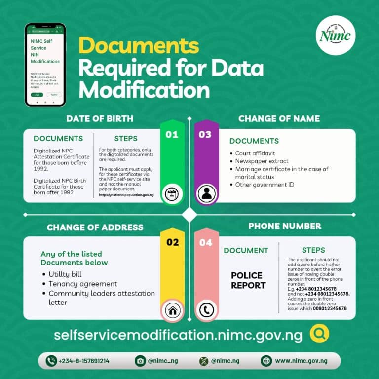 Nimc Required Documents For NIN Modification